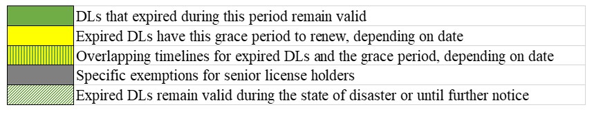 Policy Scan Of States Driver s License Rules Ahead Of The Election 